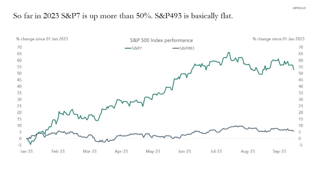Don’t Worry, Be Happy?: Q4 2023 Market Commentary